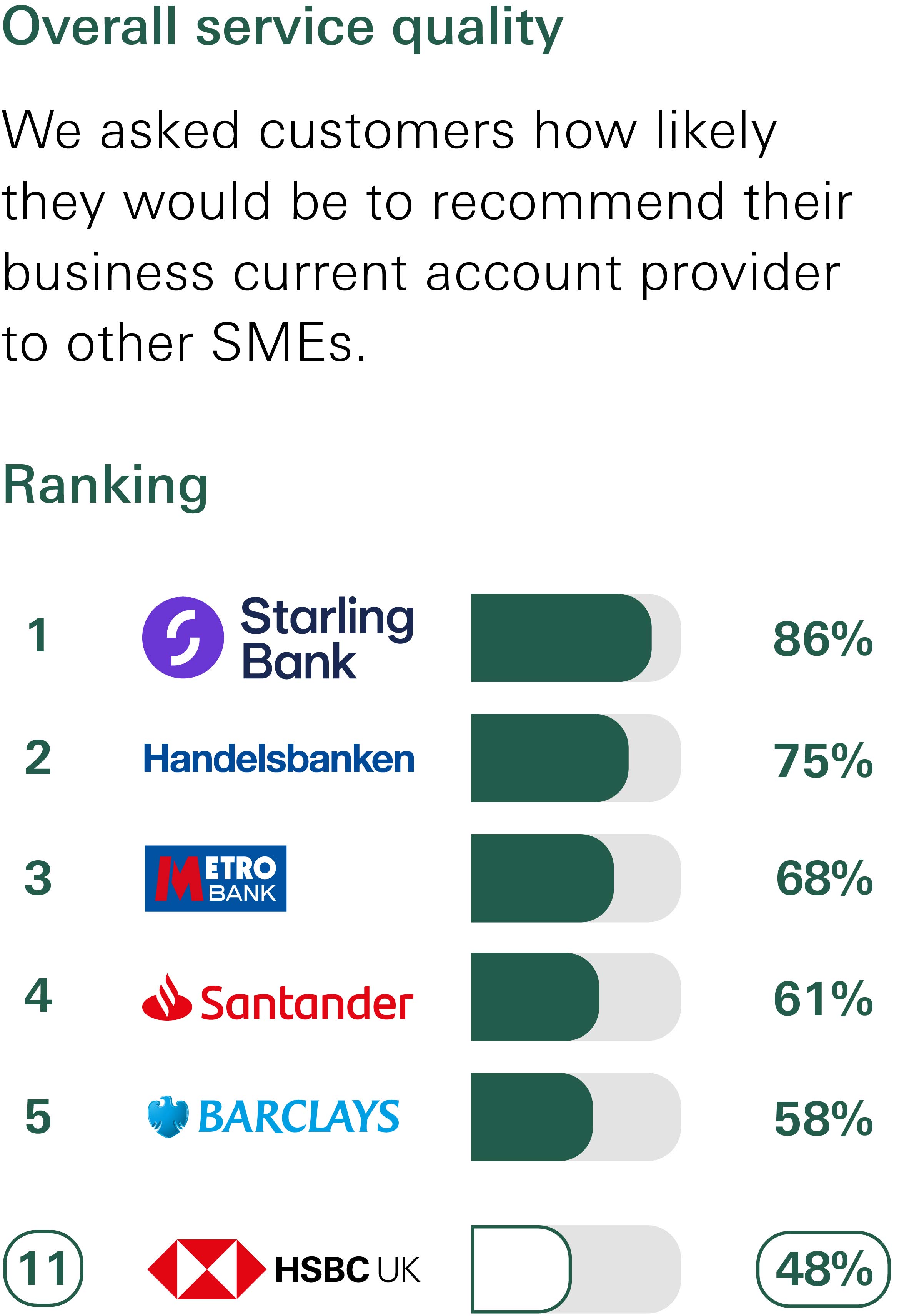 Open a Business Bank Account | Business Banking | HSBC