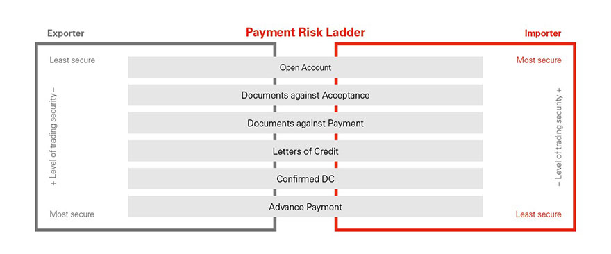 Export resource centre | Business Banking | HSBC